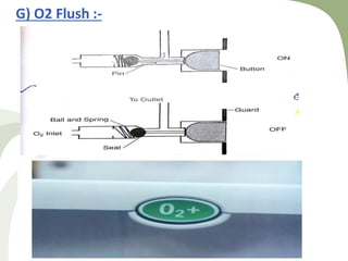 Safety features of anaesthesia machine | PPTX