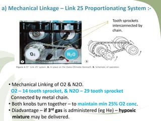 Safety features of anaesthesia machine | PPTX