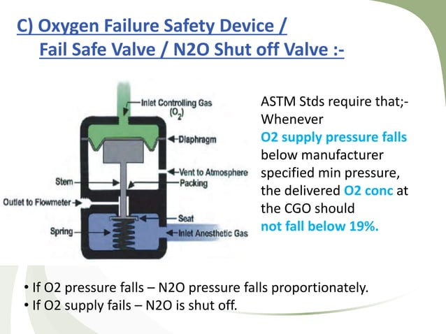 Safety features of anaesthesia machine