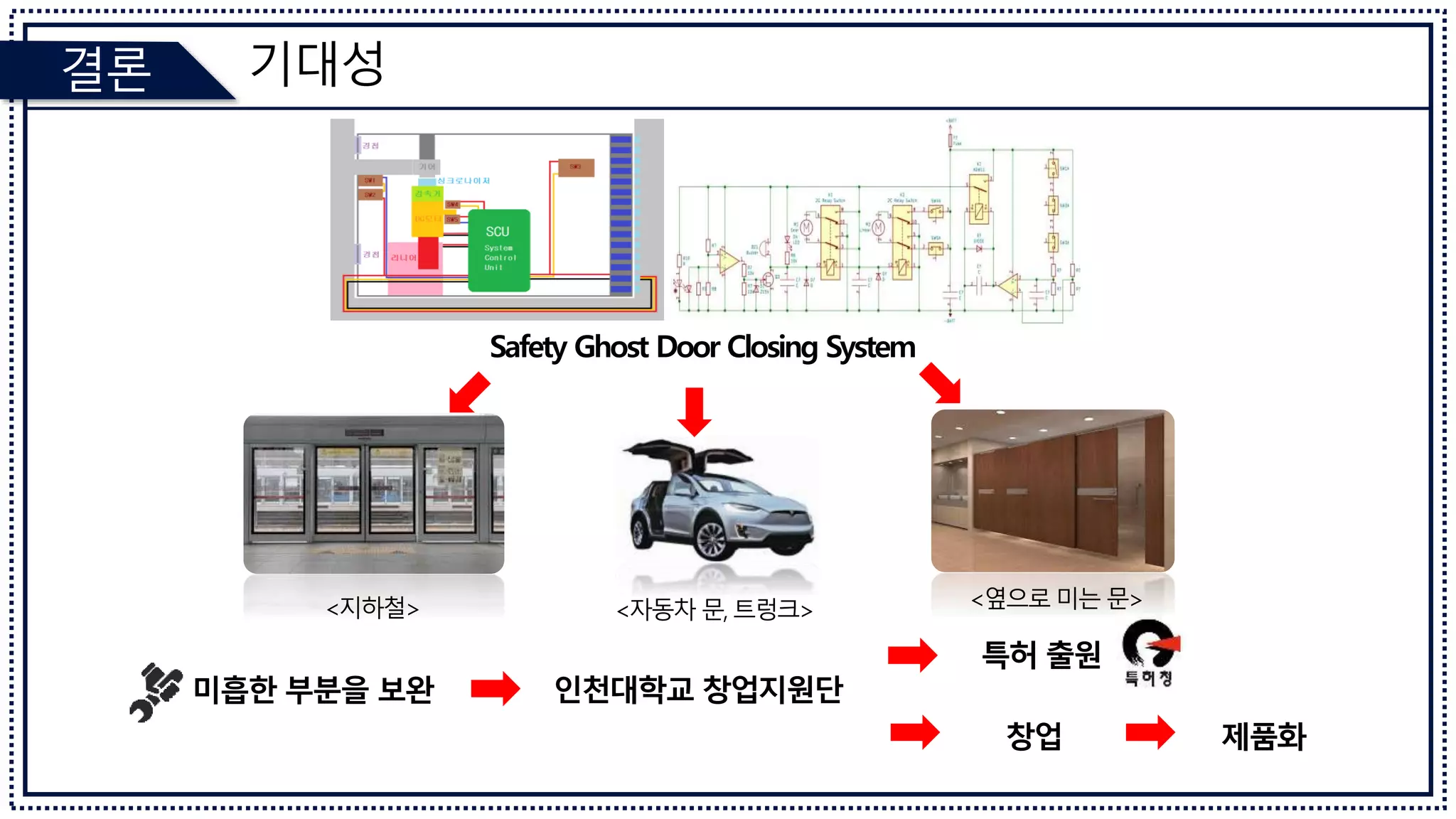 Safety ghost door closing system | PPT