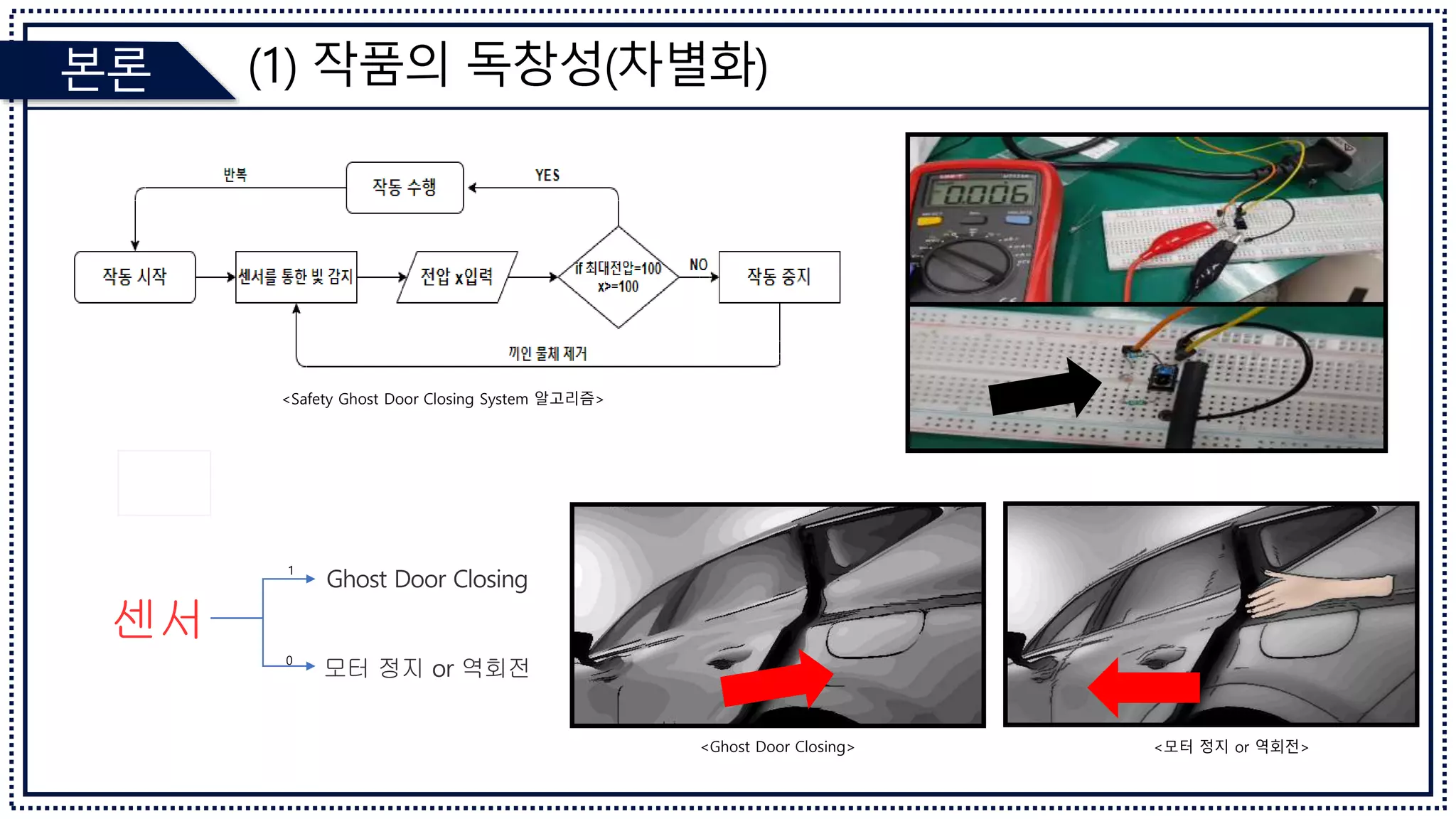 Safety ghost door closing system | PPT