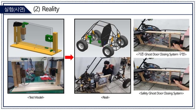 Safety ghost door closing system | PPT