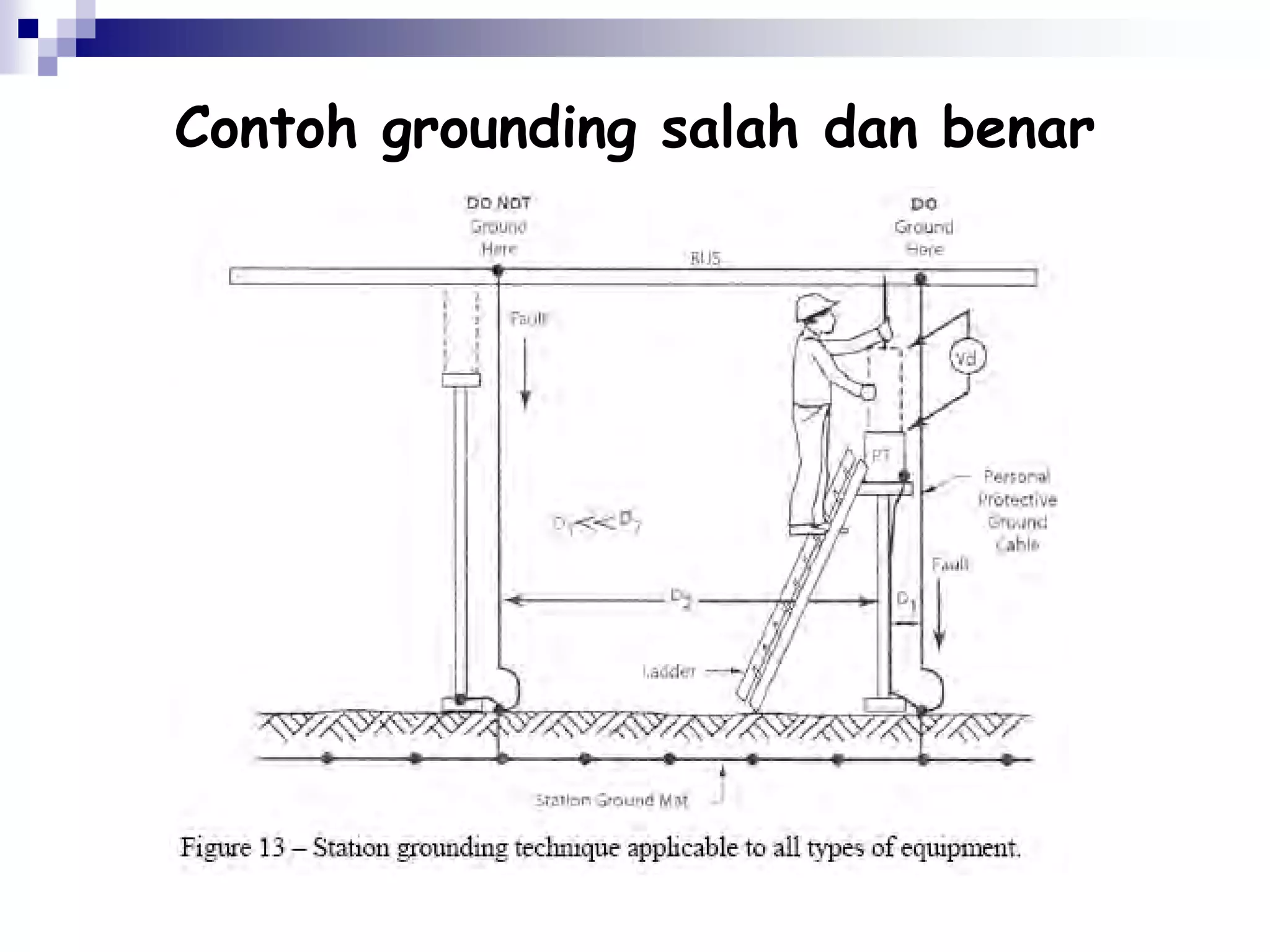 Safety grounding lightning protection and building | PDF