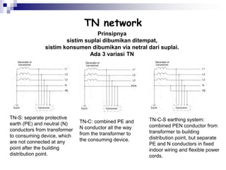 Safety grounding lightning protection and building | PDF