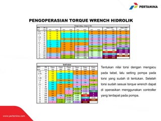 Safety Guidelines penggunaan Hydraulics Torque Wrench.pptx