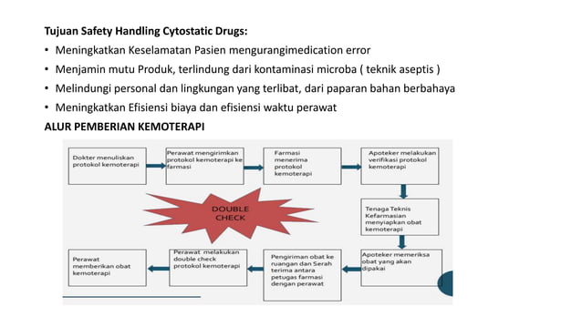 SAFETY HANDLING OF CYTOTOXIC DRUGS HEALTH | PPTX