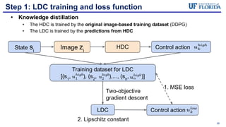 Bridging Dimensions: Confident Reachability for High-Dimensional ...