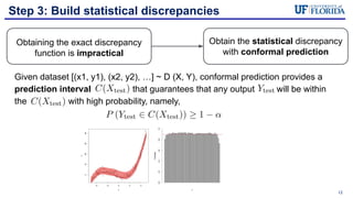 Bridging Dimensions: Confident Reachability for High-Dimensional ...