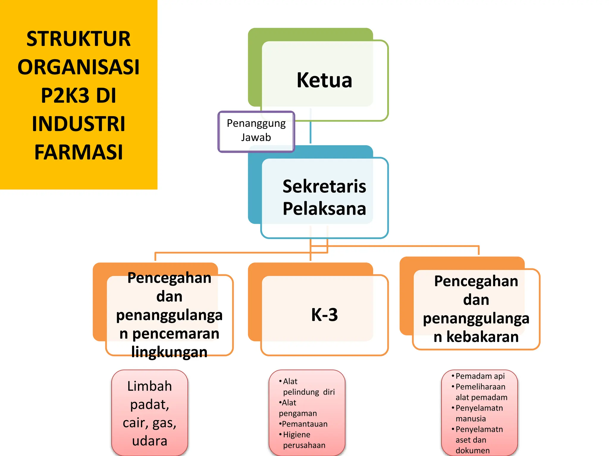 Safety_Health_and_Environment .IST .pptx
