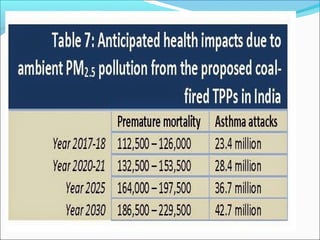 Safety health and environment aspects in thermal power plants | PPT