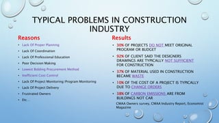 Safety implementation in BIM | PPTX
