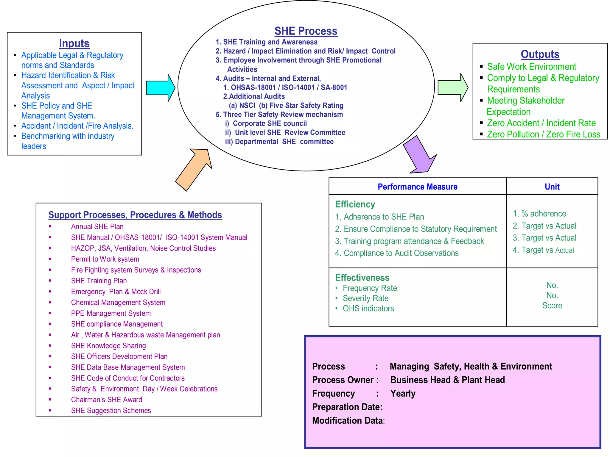 safety implementation process.ppt