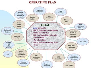 safety implementation process.ppt
