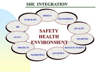 safety implementation process.ppt