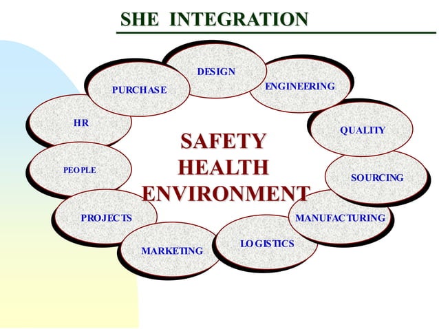 safety implementation process.ppt