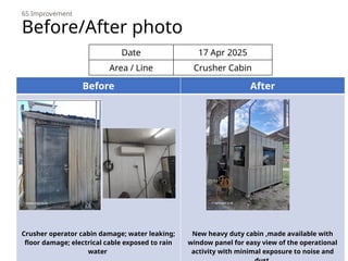 Safety Improvement at labt and industry.pptx