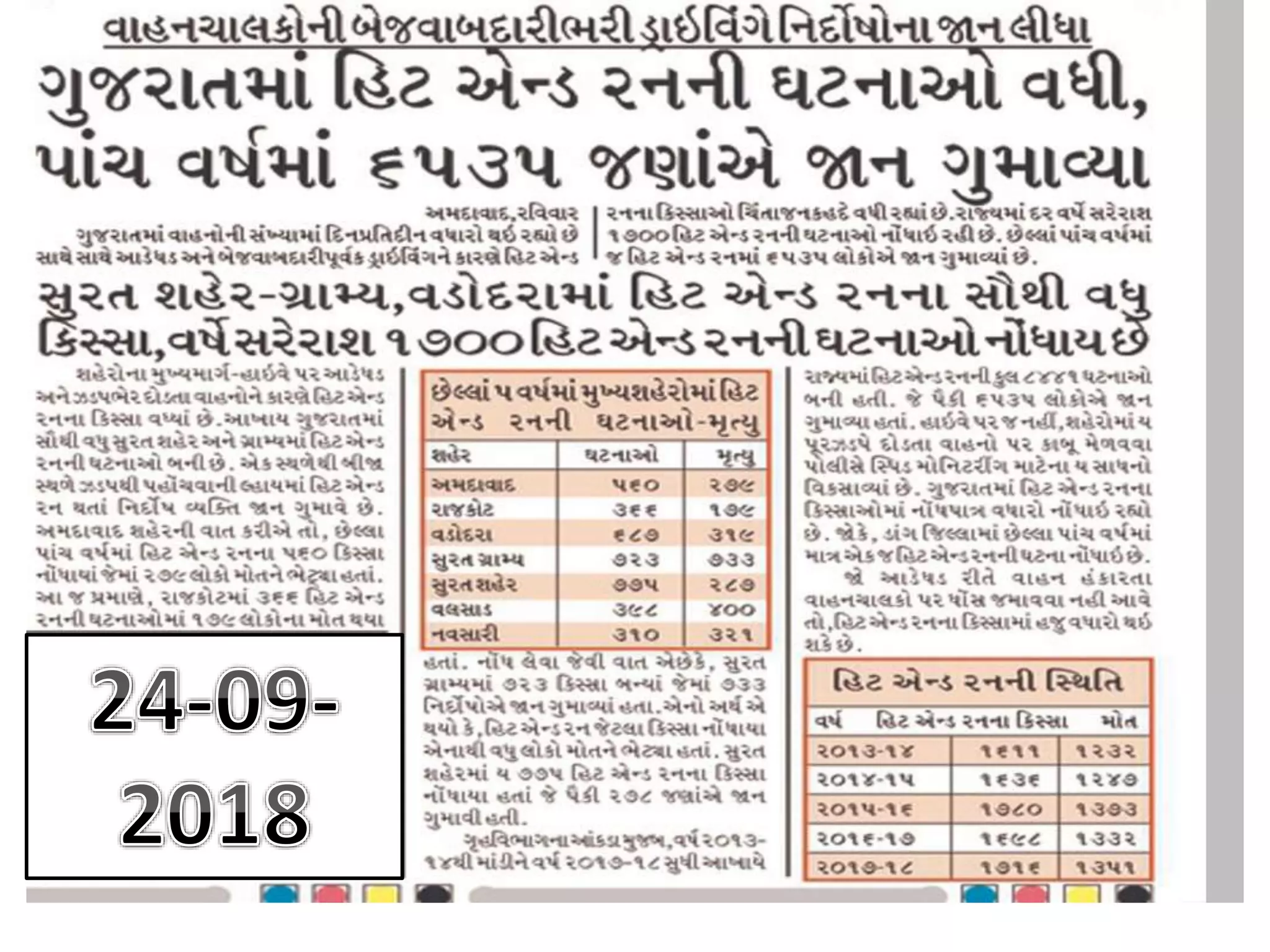 Advance Safety Systems in automobile | PPTX