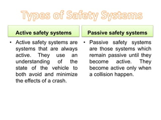 Advance Safety Systems in automobile | PPTX