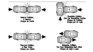 Safety in Automobiles.pptx