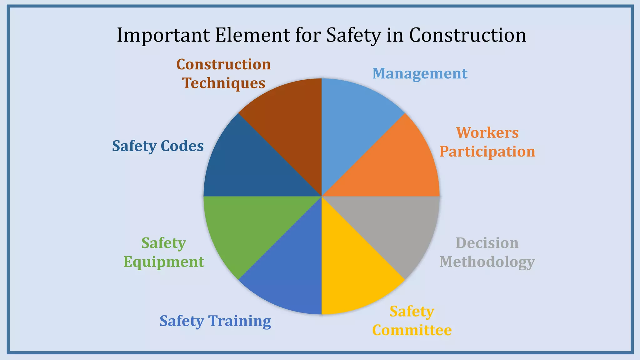 Safety in construction_Notes.pdf