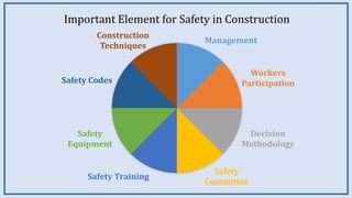 Safety in construction_Notes.pdf