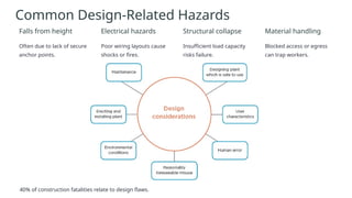 Construction and Industrial Safety In Design.pptx