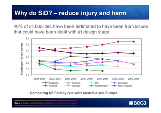 Safety in design for NZ industry | PPT