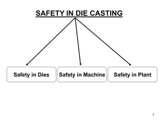 Safety in Die Casting. required procedure steps | PDF