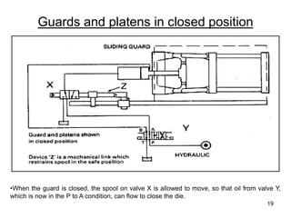 Safety in Die Casting. required procedure steps | PDF