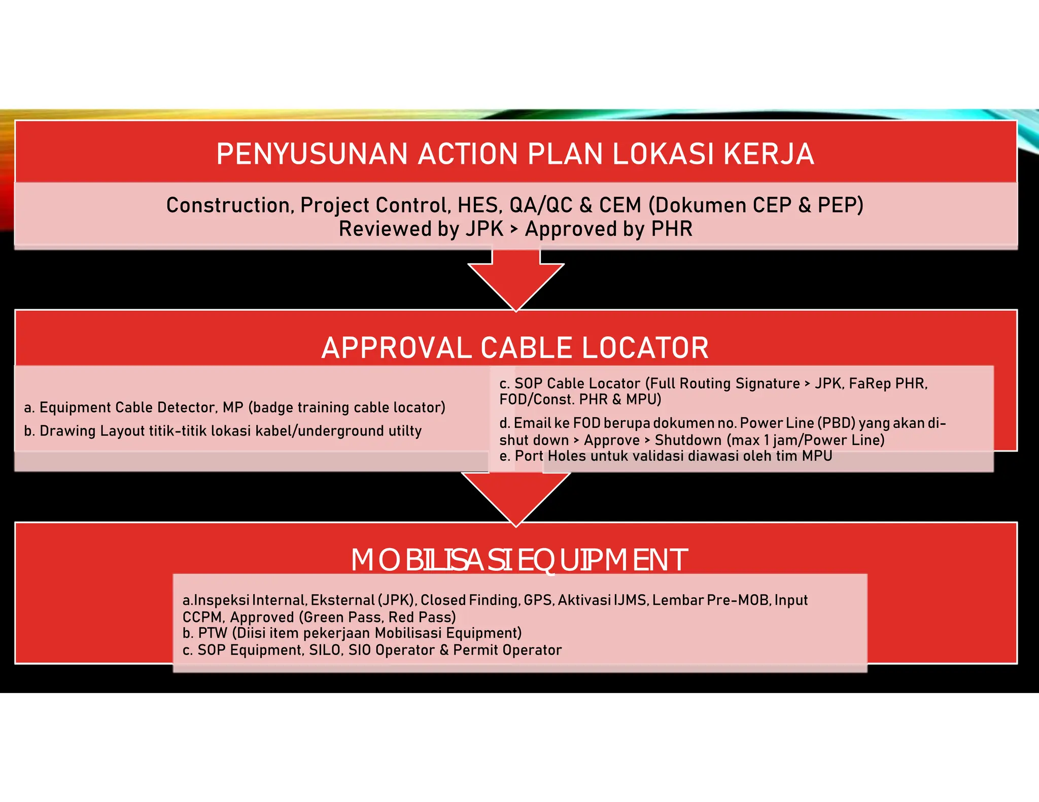 Safety induction.pptx