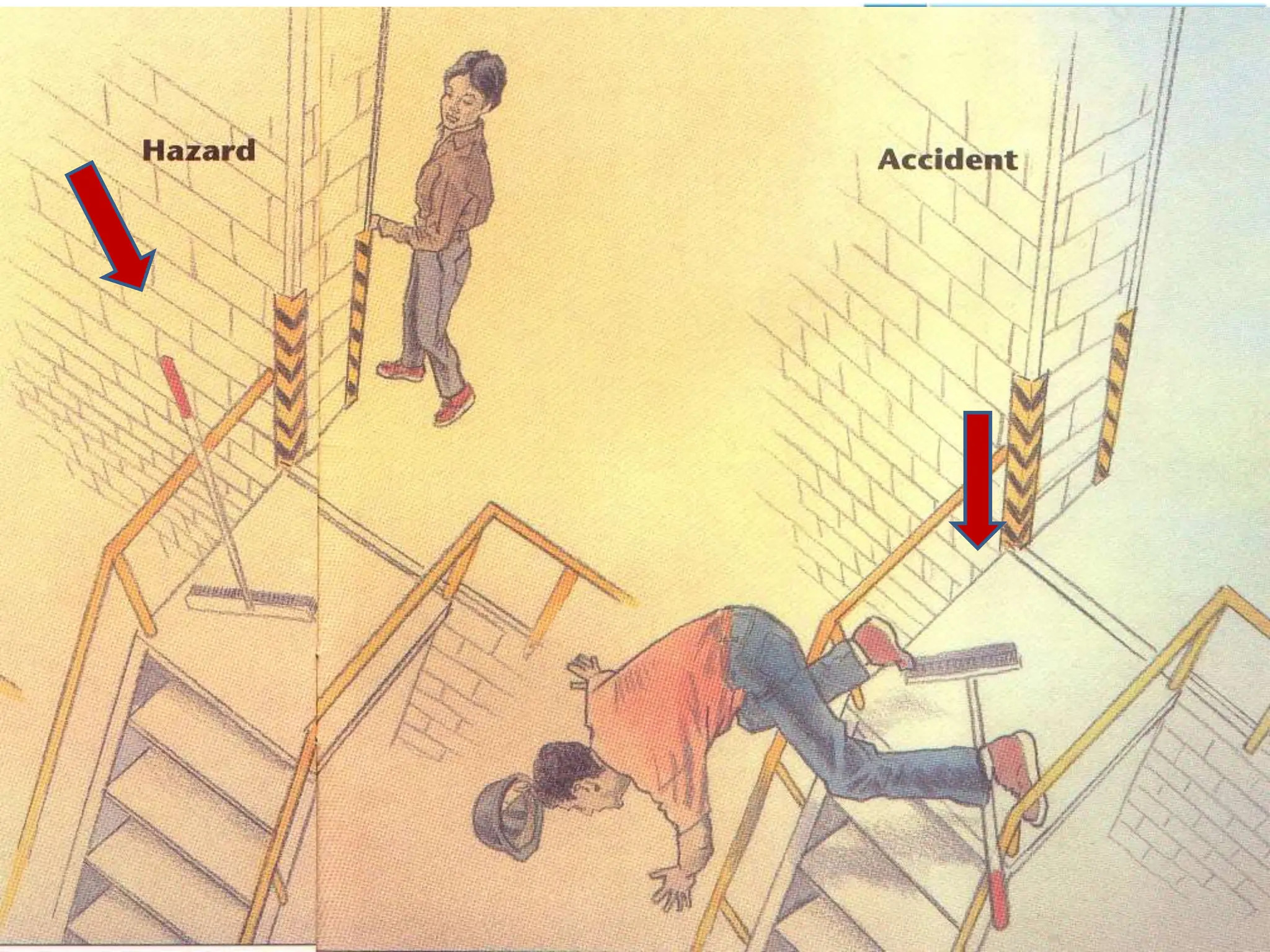 SITE SAFETY INDUCTION ENGINEERING TRAINING | PPT