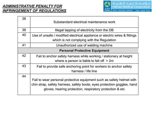 SITE SAFETY INDUCTION ENGINEERING TRAINING | PPT