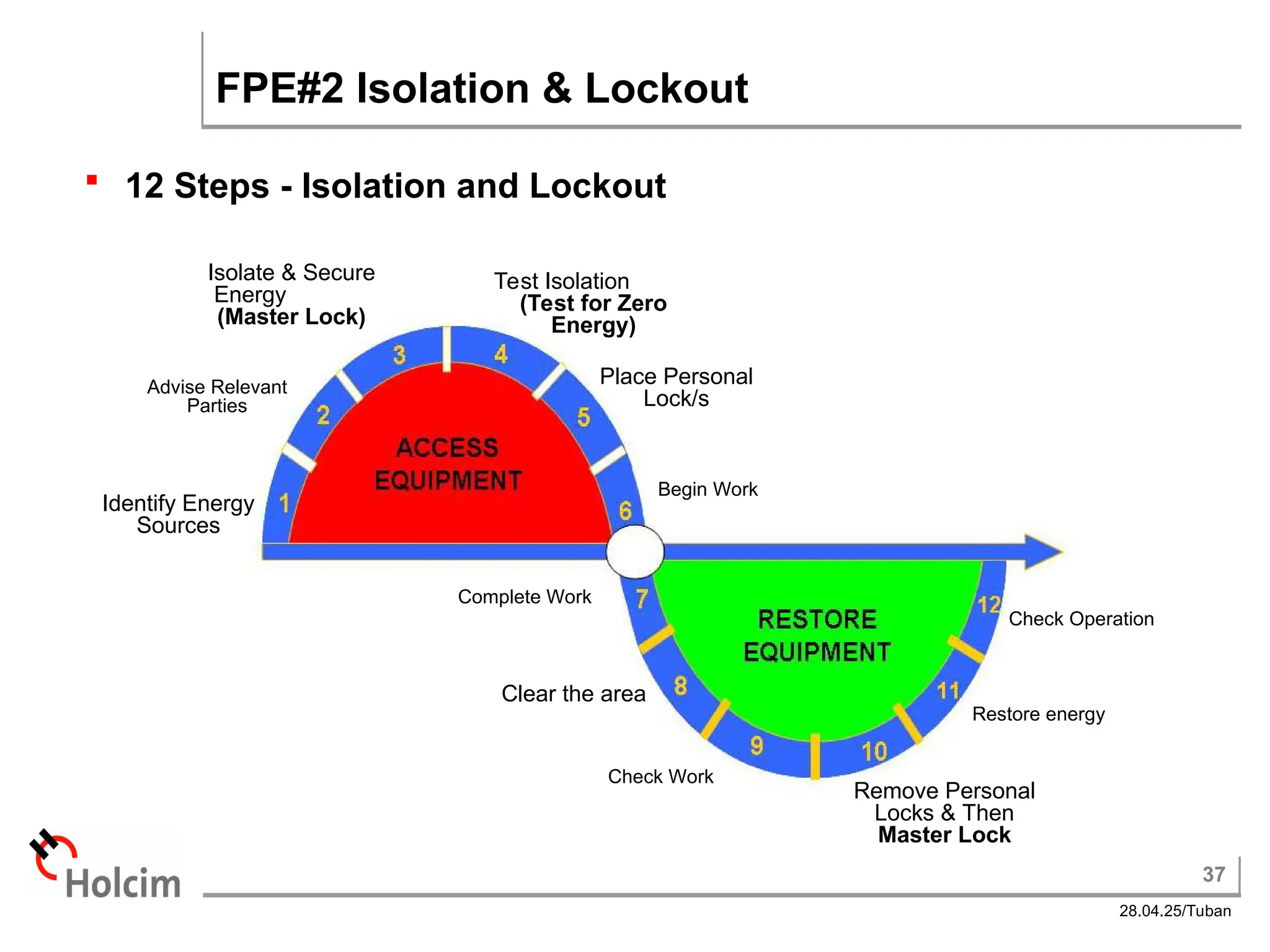 Safety Induction 2015 Safety - Holcim.ppt