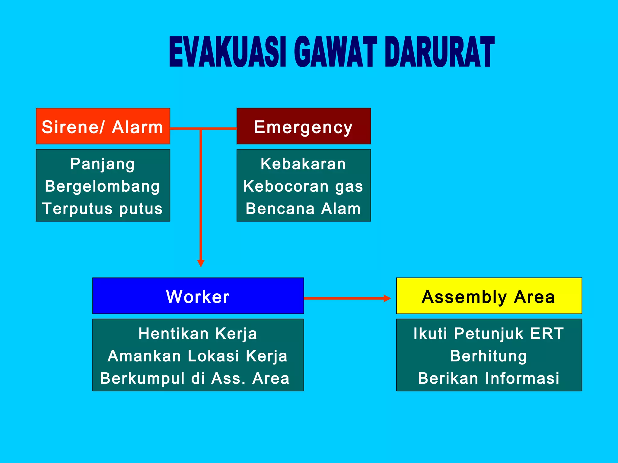 Safety induction | PPT