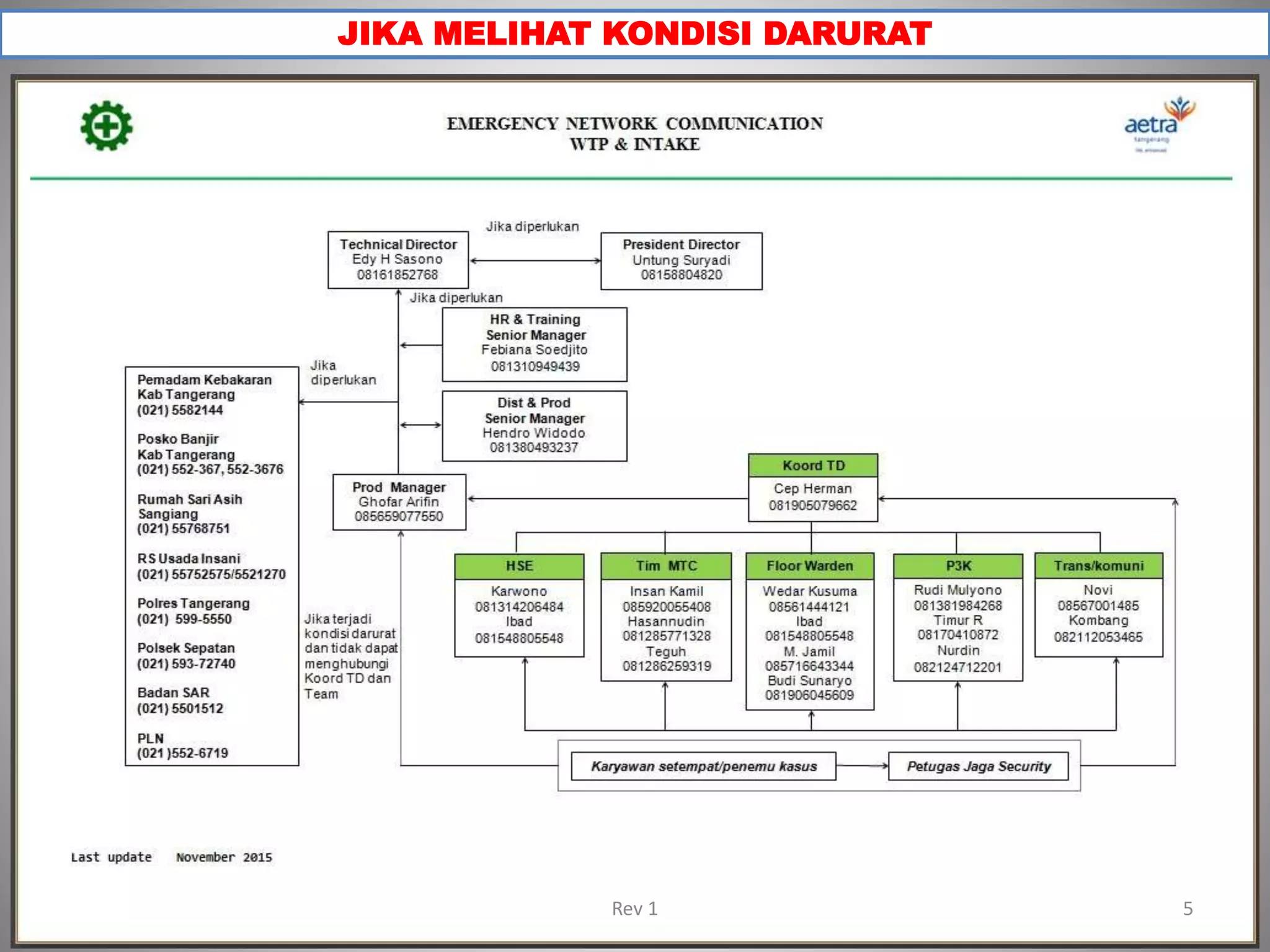 Safety induction for visitor rev 1 | PPTX