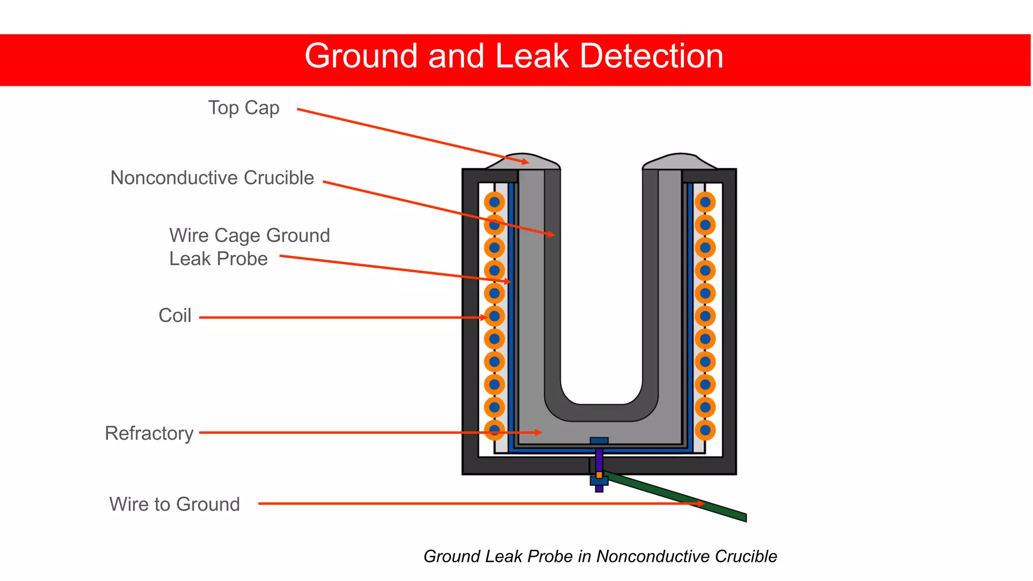 safety induction furnace.pdf