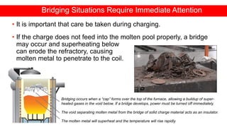 safety induction furnace.pdf