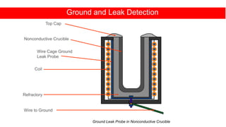 safety induction furnace.pdf