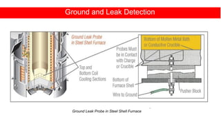 safety induction furnace.pdf