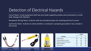 Safety In Electrical Jobs.pdf