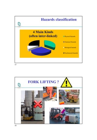 Safety in manufacturing | PDF