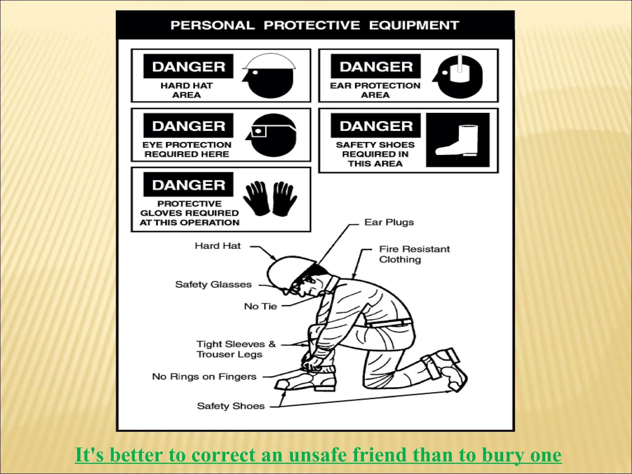 Safety in mechanical maintenance | PPT
