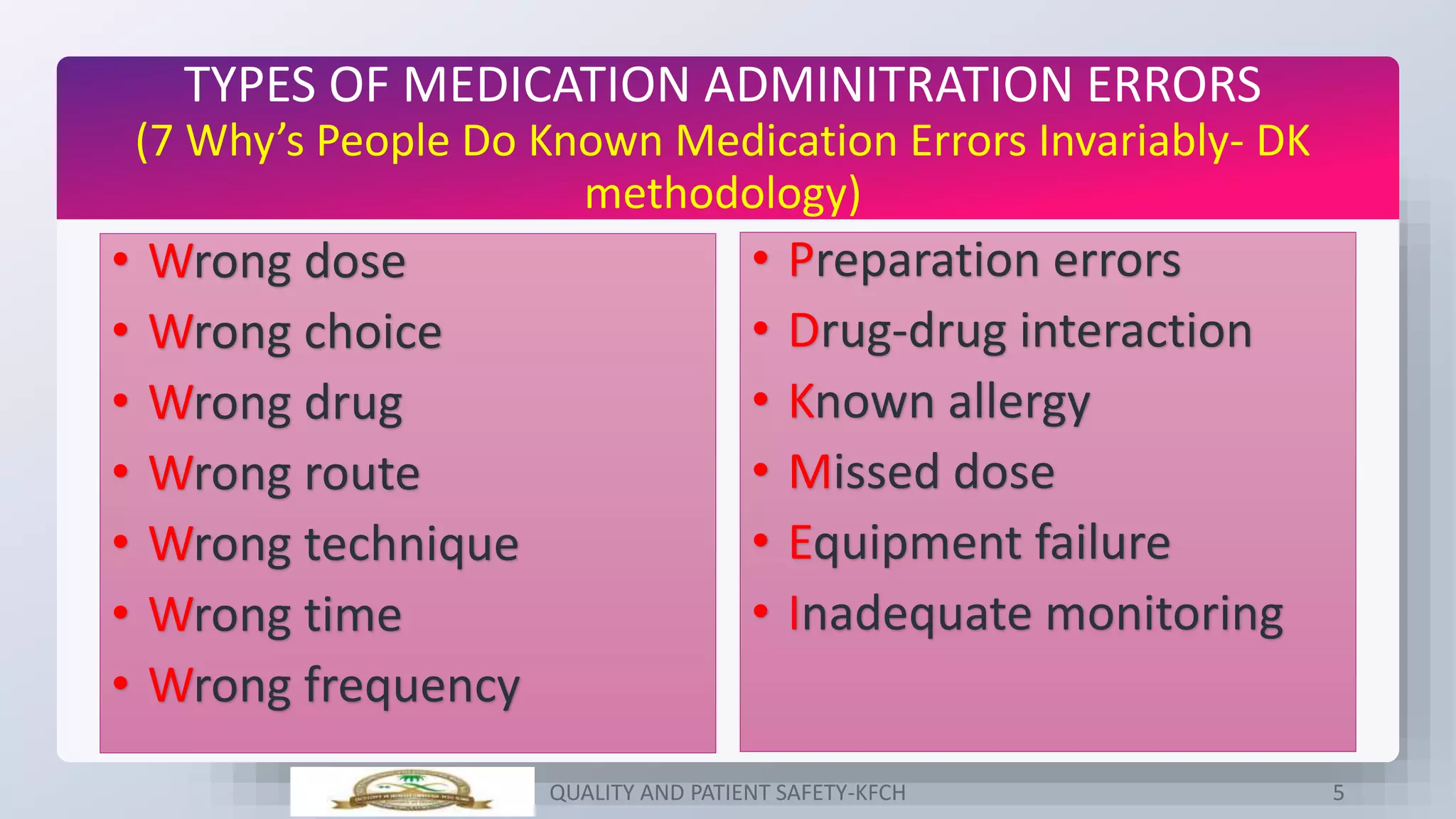 Safety in medication administration | PPTX