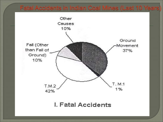 Safety in mines | PPT