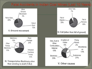 Safety in mines | PPT