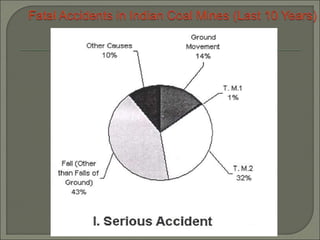 Safety in mines | PPT