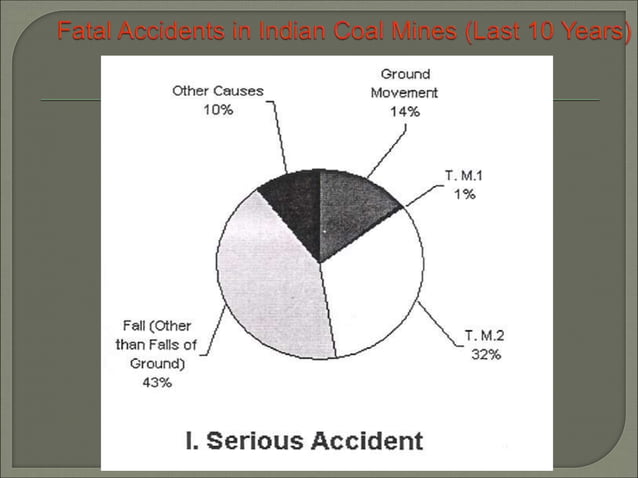 Safety in mines | PPT
