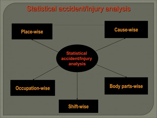 Safety in mines | PPT
