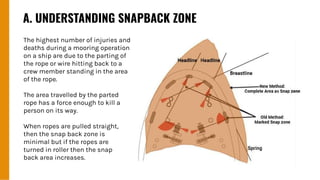 Safety in mooring Operations | PDF