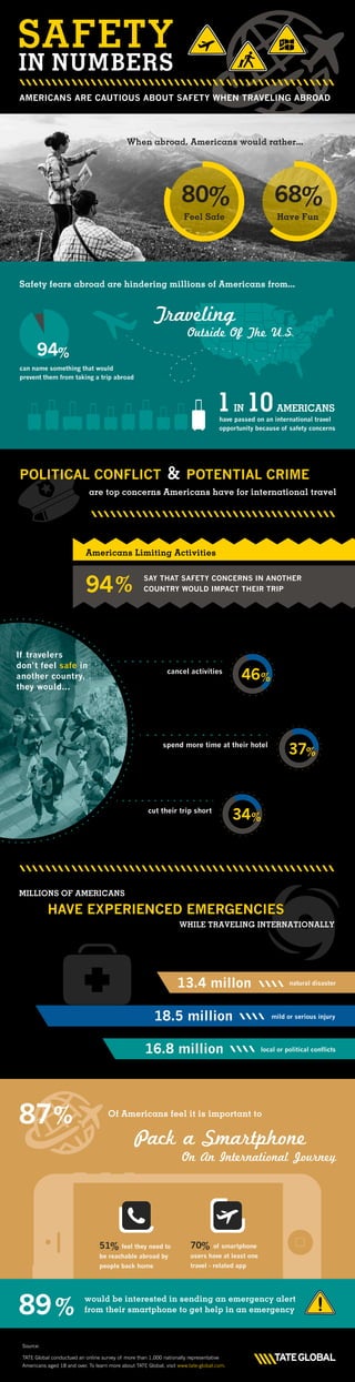 Safety in numbers infographic | PDF